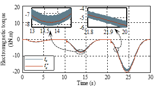 Improved Control Strategy of DS-PMSG Based Standalone Tidal Turbine System Using Sensorless ...