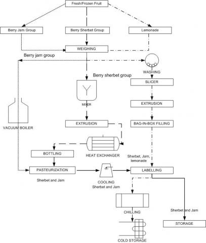 Developing a Multi-Stage Production Planning and Scheduling Model for a ...