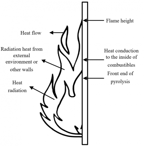 Heat Analysis and Fire Prevention of Timber Buildings in Southwest ...