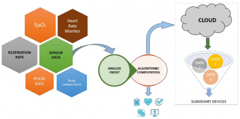 Prototype Development of Continuous Remote Monitoring of ICU Patients ...