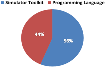 A Survey on Various Methods and Algorithms of Scheduling in Fog Computing | IIETA