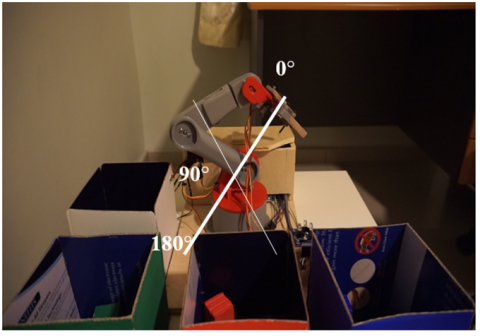 Automatic Control of Color Sorting and Pick/Place of a 6- DOF Robot Arm ...