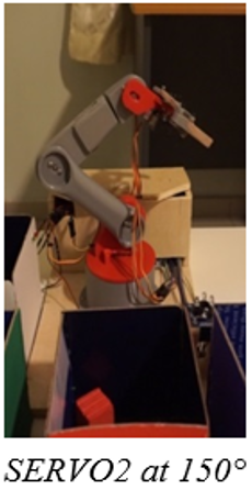 Automatic Control of Color Sorting and Pick/Place of a 6- DOF Robot Arm ...