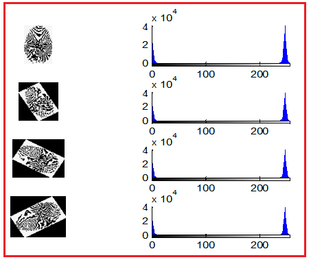 Analysis Methods Used to Extract Fingerprints Features | IIETA