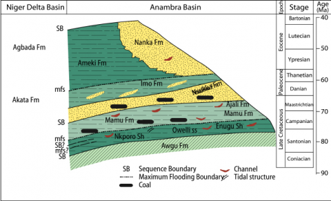 Commercially Imported Bentonite Versus Locally Derived Bentonitic Clays ...