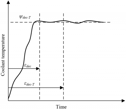 Simulation and Multi-Objective Optimization of the Vehicle Thermal ...
