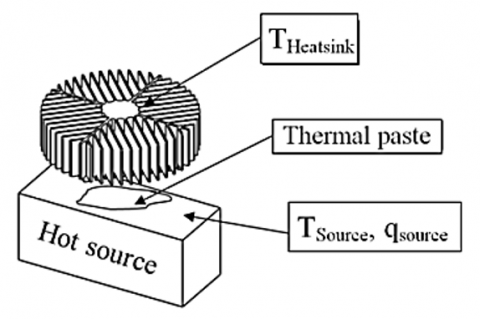 New Approaches for Protecting the Computer and Electronic Devices ...