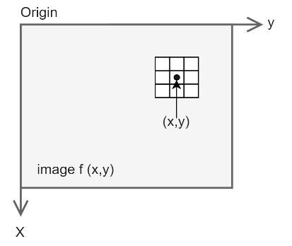 Digital Image Denoising Techniques Based on Multi-Resolution Wavelet ...