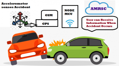Automatic Vehicle Accident Indication and Reporting System for Road ...