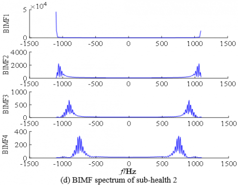 Running Status Diagnosis of S700K Turnout Based on VMD-KPCA and Fuzzy ...