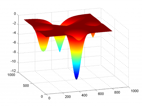 Algorithm for Calculating the Global Minimum of a Smooth Function of ...
