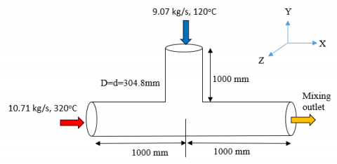 A Preliminary Numerical Investigation of Thermal Mixing Efficiency in T ...