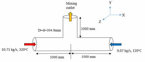 A Preliminary Numerical Investigation of Thermal Mixing Efficiency in T ...