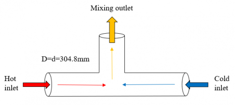 A Preliminary Numerical Investigation of Thermal Mixing Efficiency in T ...