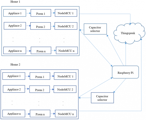 Cloud-Based Automated Power Factor Correction and Power Monitoring | IIETA