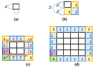 Comparability of Urban Street Networks: Consideration of the Size ...