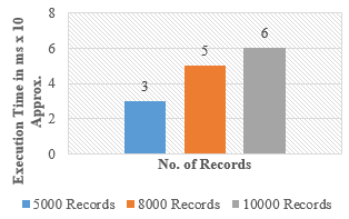 Accuracy Based Fault Tolerant Two Phase - Intrusion Detection System (TP-IDS) Using Machine ...