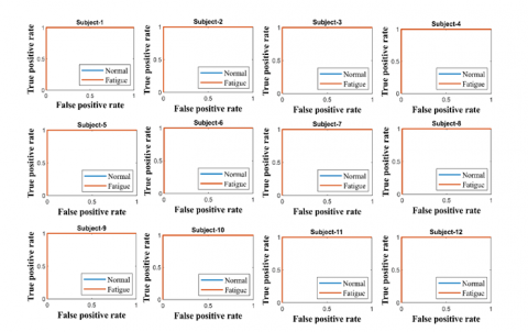 Random Subspace K-NN Based Ensemble Classifier for Driver Fatigue Detection Utilizing Selected ...
