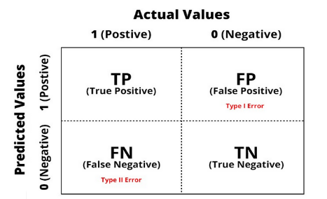 Automatic Short Answer Grading System in Indonesian Language Using BERT ...