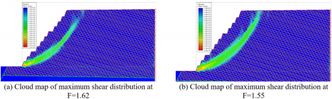 Stability Analysis of Slope Based on Limit Equilibrium Method and ...