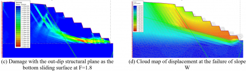 Stability Analysis of Slope Based on Limit Equilibrium Method and ...