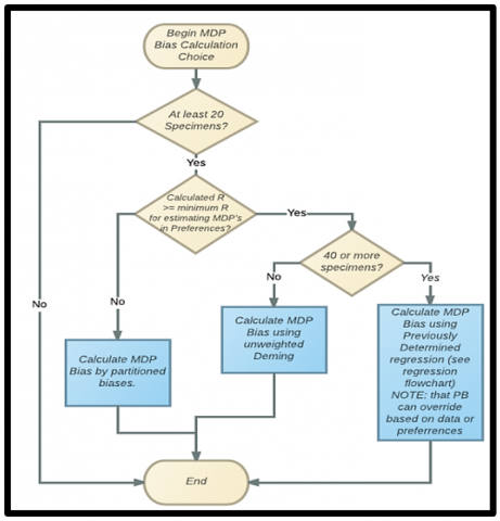Optimization of the Nonlinear Muskingum Model Parameters for the River ...