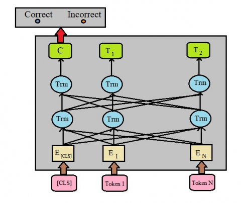 Automatic Short Answer Grading System in Indonesian Language Using BERT ...