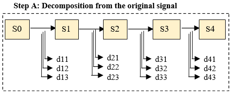 ConvNet: 1D-Convolutional Neural Networks for Cardiac Arrhythmia ...
