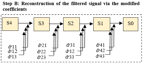ConvNet: 1D-Convolutional Neural Networks for Cardiac Arrhythmia ...