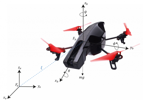 Controller Modeling of a Quadrotor | IIETA