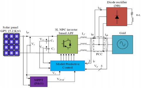 Model Predictive Control for Three-Phase Three-Level NPC Inverter Based ...