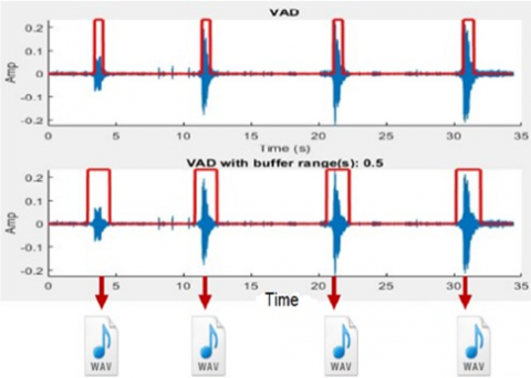 Classification of Bird Sound Using High-and Low-Complexity Convolutional Neural Networks | IIETA