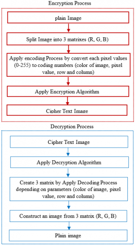IMGTXT: Image to Text Encryption Based on Encoding Pixel Contrasts | IIETA