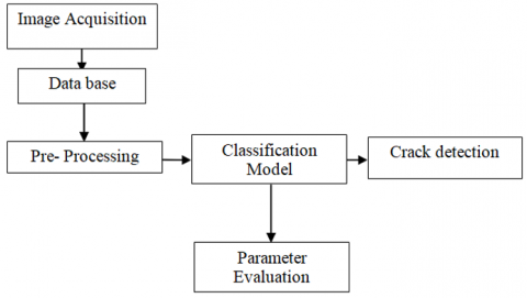 Vision Based Crack Detection in Concrete Structures Using Cutting-Edge ...