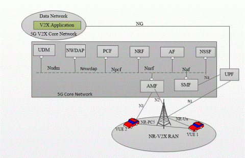 A Representation of 3GPP 5G-V2X Sidelink Enhancements in Releases 14 ...