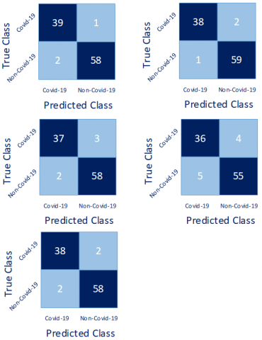 Automated COVID-19 Detection from WBC-DIFF Scattergram Images with ...