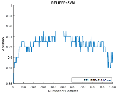 Automated COVID-19 Detection from WBC-DIFF Scattergram Images with ...