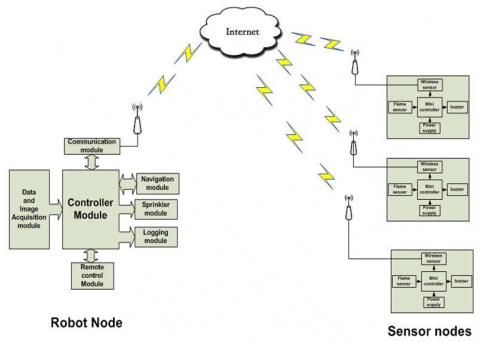 A Conceptual Design of a Vision-Based Fire Fighting Robot for Smart ...