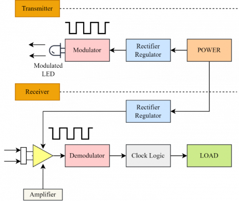 Intelligent Traffic Light Control System with Priority Lane ...