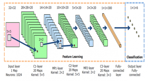 Detection of Cardiac Arrhythmia Using Multi-Perspective Convolutional Neutral Network for ECG ...