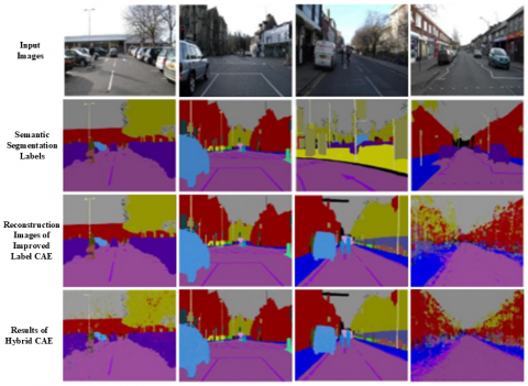 A Semantic Segmentation Method for Road Environment Images Based on ...