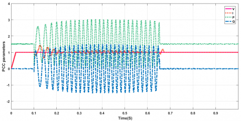 Analysis and Comparison of Performance of Interline Power Flow Controller with Various Control ...