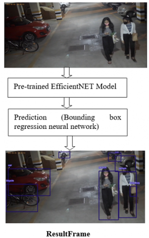 Recognizing Multiple Human Activities Using Deep Learning Framework | IIETA