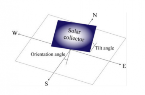 Effect of Collector Tilt Angle on the Performance of Solar Water ...