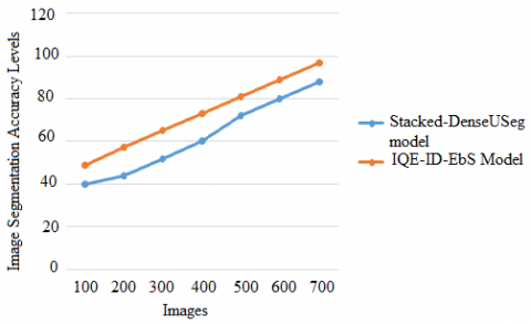 CT Image Denoising Model Using Image Segmentation for Image Quality ...
