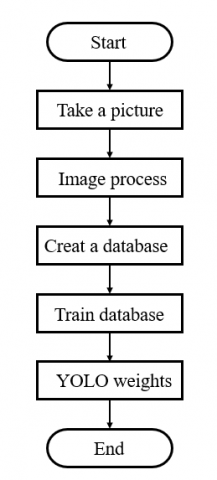 Driver Identification System Using Finger Vein and YOLO Object ...