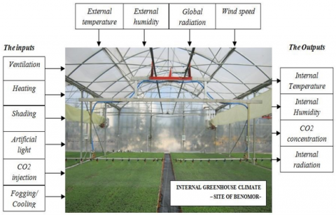 Greenhouse Climate Modeling Using Fuzzy Neural Network Machine Learning Technique | IIETA