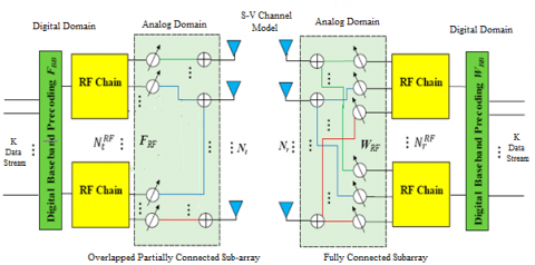 An Effective Kalman Based Hybrid Beamforming for Millimeter Wave ...