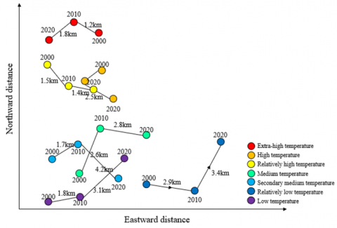 Thermal Environment Effect of Landscape Ecological Pattern and Dynamic ...