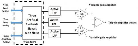 Artificial TMAP Signal Generator Based on One-Bit Sigma Delta Modulator ...